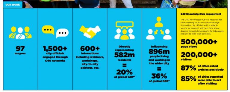 Who are the C40 cities network? - CityWatchNZ